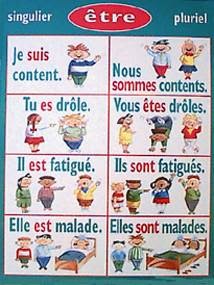 Blog DV Français: Verbe être